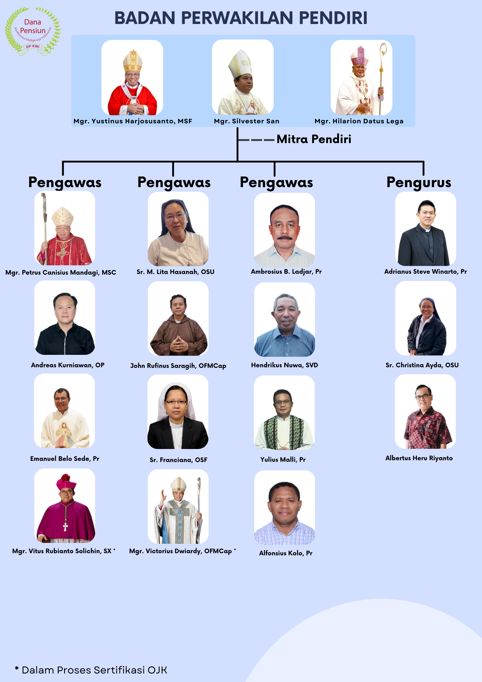 DPKWI - Dana Pensiun Konferensi Waligereja Indonesia